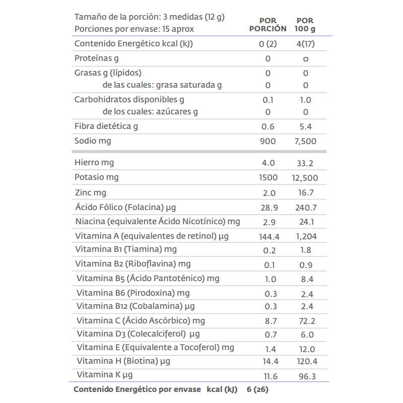 ProVit+ Tipo A Keto ProNutrition - ENVÍOS A TODO MÉXICO – La Tiendita ...